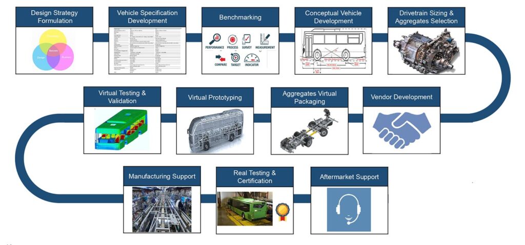 Testamatic Engineering Services - Testamatic Systems Testamatic Engineering Services - Testamatic Systems