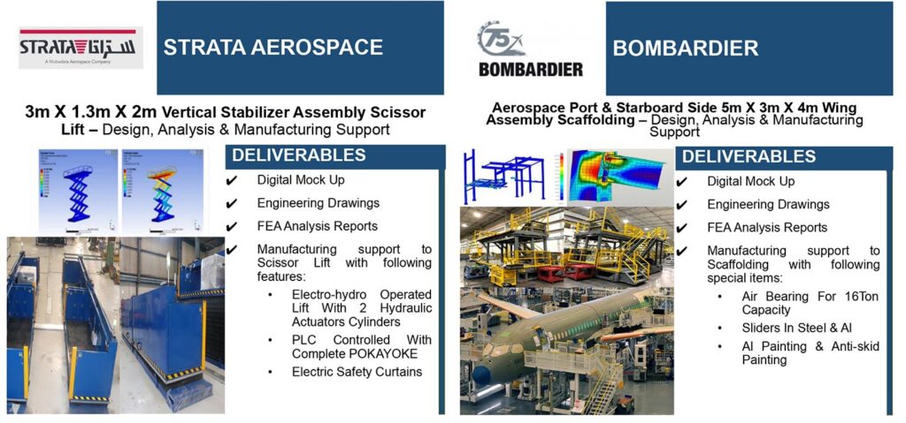 Testamatic Engineering Services - Testamatic Systems Testamatic Engineering Services - Testamatic Systems
